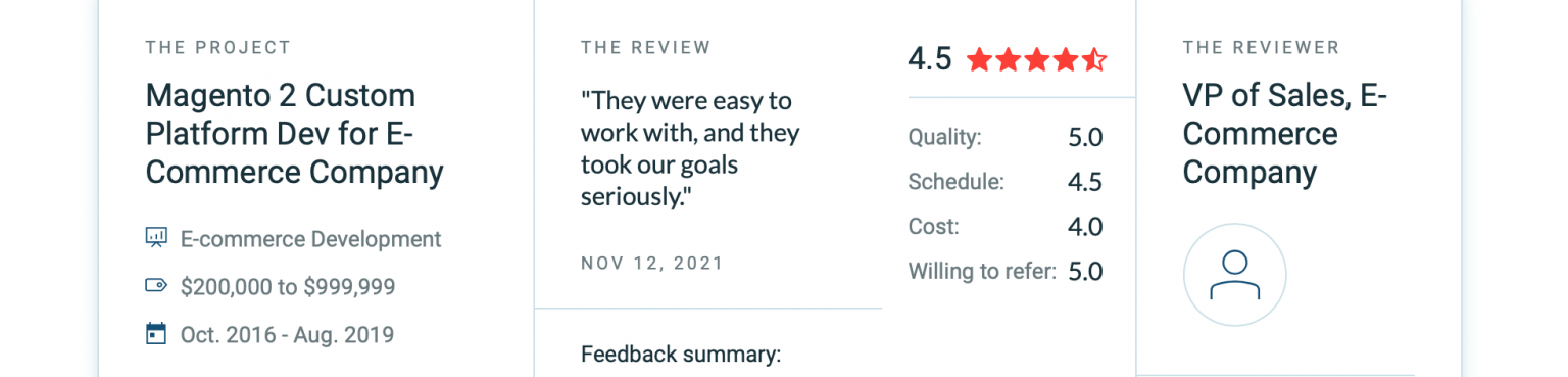 Innobyte receives its first review on Clutch | eCommerce solutions